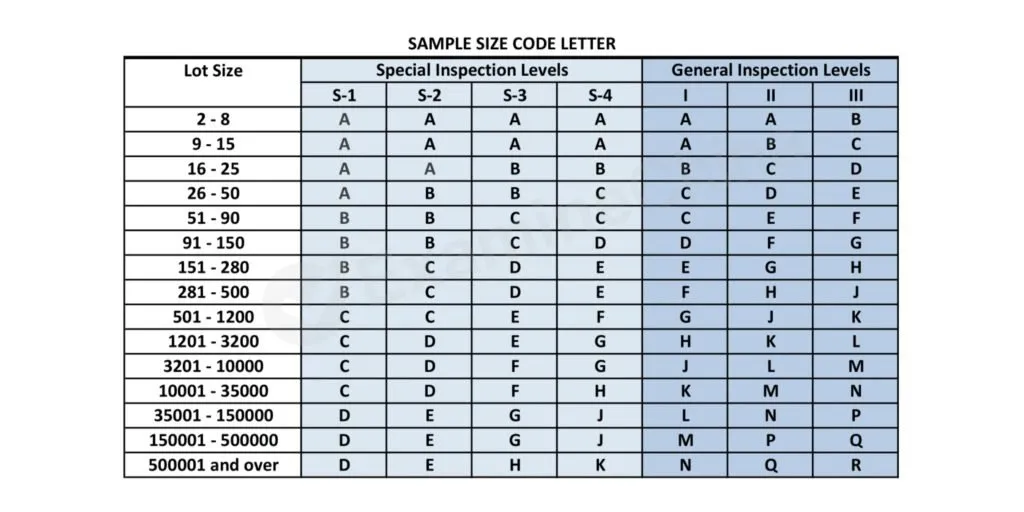 AQL table – a comprehensive guide - ExamineChina