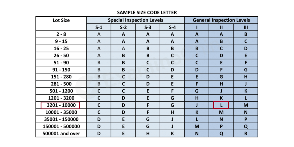AQL table – a comprehensive guide - ExamineChina